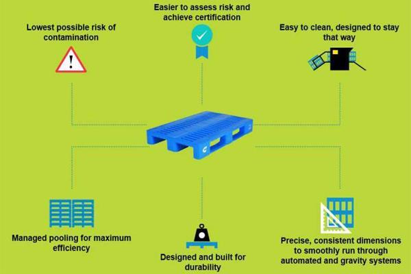 CHEP | Suppliers and Products Guide | The Grocer